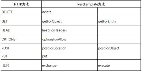 spring的RestTemplate使用指南 Yrion 博客园