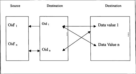 extended binary graph download scientific diagram