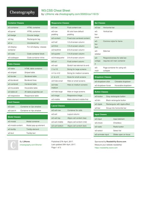 W3css Cheat Sheet By L3home 3 Pages Programming Css Rcheatography