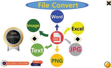 Convert Pdf To Word Excel Png And All Typing Work By Jayedalhabib Fiverr