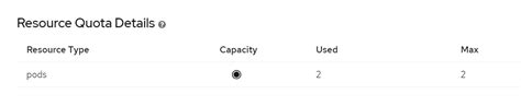 Enforce Resource Consumption Limits Using Openshift Resource Quotas Ibm Developer