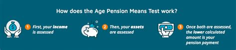 Age Pension Rates September To March