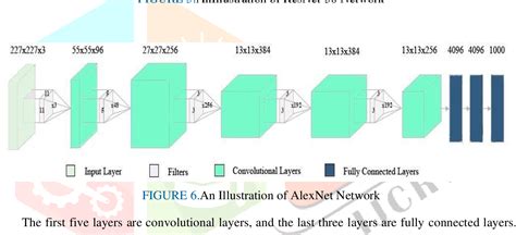 Figure 6 From Deep Learning Alogrithm Based On A New Malware