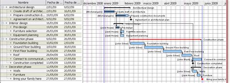 Online Gantt Chart Maker Sinnaps Cloud Project Management
