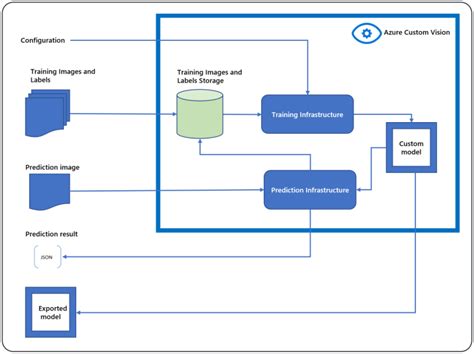 Ai Enabled Automatic Visual Inspection System Cyient Whitepaper