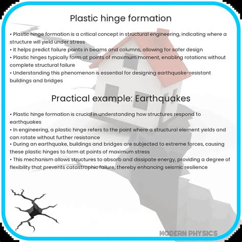 Plastic Hinge Formation Load Capacity Ductility And Analysis
