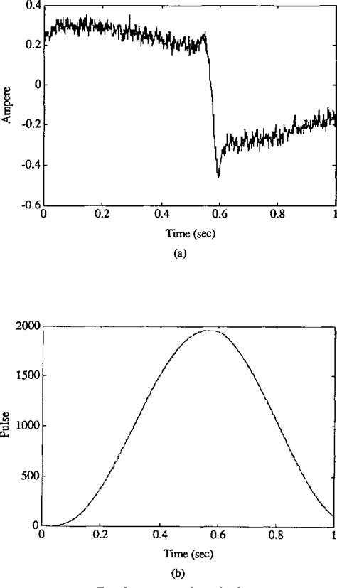 Figure 1 From Design Of General Structured Observers For Linear Systems With Unknown Inputs