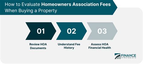 Homeowners Association Fee Hoa Fee Definition Purpose