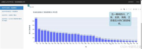 Python旅游数据分析可视化系统 旅游景点数据分析系统 可视化 Flask框架 源码 大数据旅游分析和可视化系统登录注册代码代码 Csdn博客