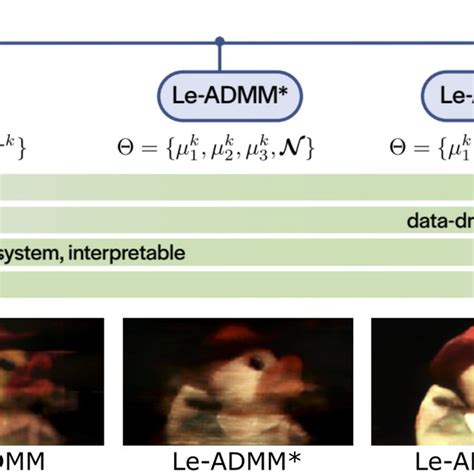 Phase Retrieval At 1 Photon Per Detector Pixel Reconstruction From A Download Scientific