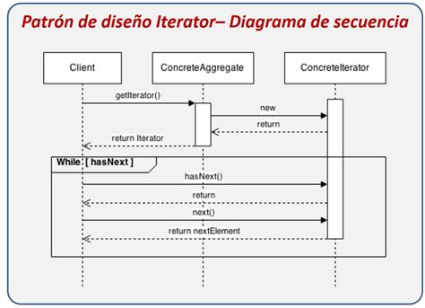 Github Ghub Ga V23 Dp Iterator