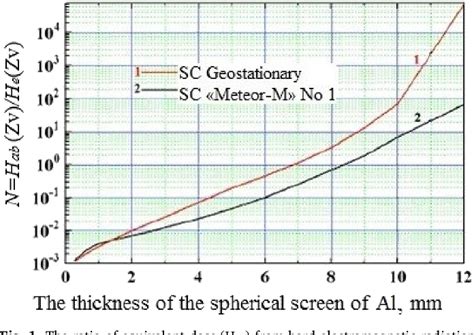 Figure 1 From Using Multilayer Polymer Pi Pb Composites For Protection Against X Ray