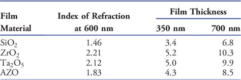 Table 2 From Interfacial Surface Roughness Determination By Coherence Scanning Interferometry