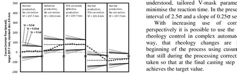 Cusum Of Mean Values Of 10 Random Normally Distributed Cusum Functions