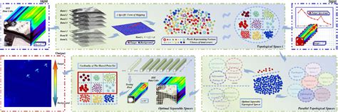 figure 1 from a point set topology based information entropy estimation