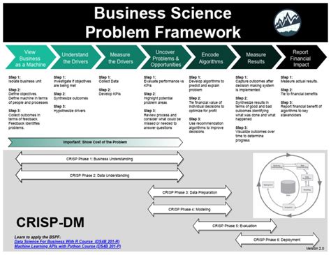 Business Science Problem Framework Pdf Performance Indicator