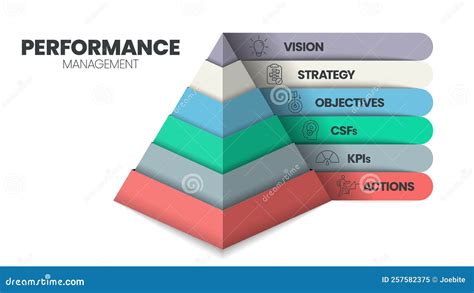 Performance Management Pyramid Diagram Infographic Template Has 6 Steps To Analyse Such As