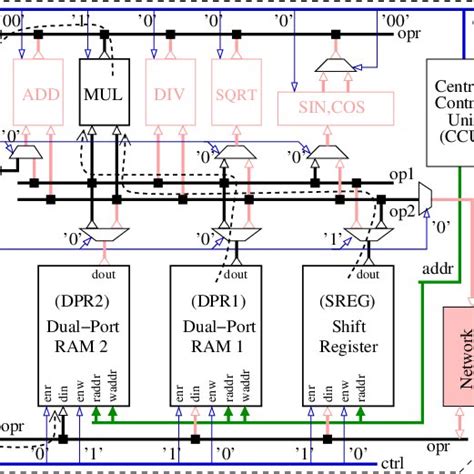 Block Diagram Of The Adaptive Lms Filter For System Identification