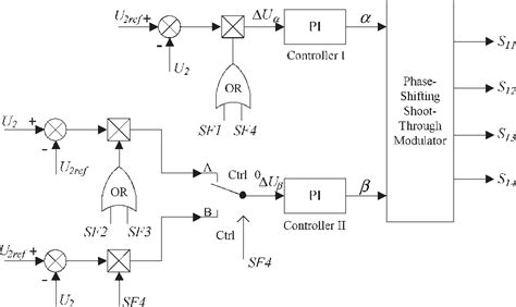 figure 10 from switched z source isolated bidirectional dc dc converter