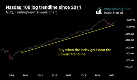 Trendlines Explained How To Use Them For Better Trading