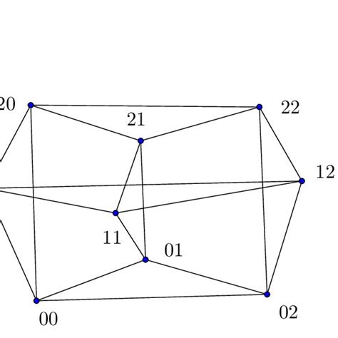 The Hamming Graph H 2 3 Download Scientific Diagram