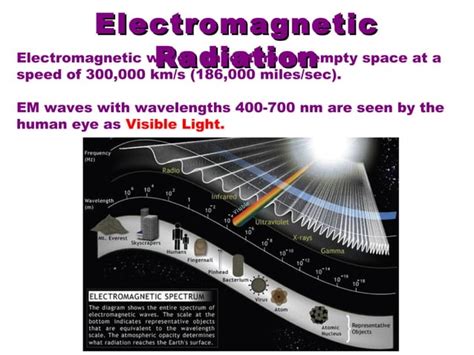 Exploring Magnetism Background Ppt