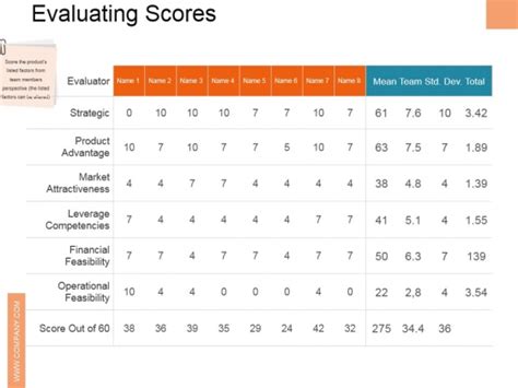 Evaluating Model Powerpoint Templates Slides And Graphics