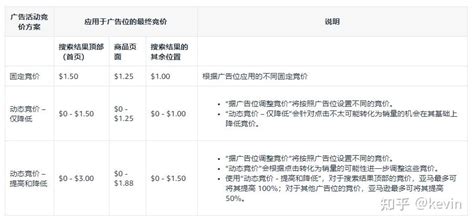 首页首位,搜索结果其余位置,商品页面广告位的设计逻辑是什么? 知乎 首页首位,搜索结果其余位置,商品页面广告位的设计逻辑是什么? 知乎