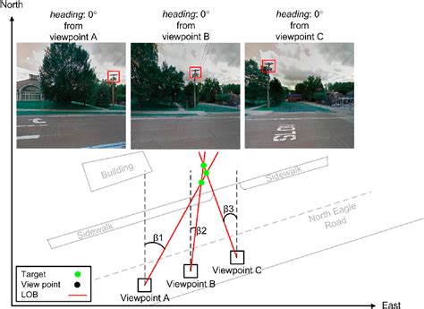 Figure From Using Deep Learning To Identify Utility Poles With Crossarms And Estimate Their