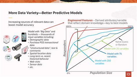 Introduction To Machine Learning And Data Science Using The Autonomous Database Sangam 2019 Ppt