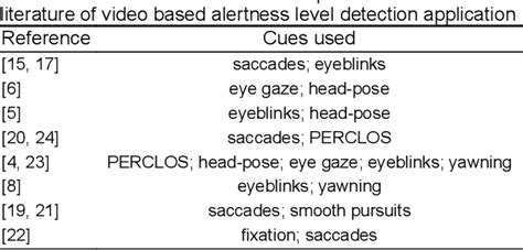 Table 1 From Human Video Database For Facial Feature Detection Under