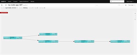 a comprehensive guide to opentelemetry in node js the right software