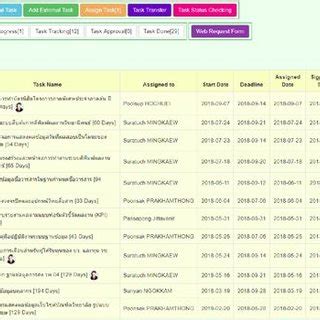 Checking The Task Status Download Scientific Diagram