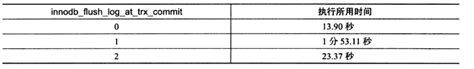 Mysql事务原子性、一致性和持久性以及回滚是如何实现的？原子性通过undo Log实现持久性通过redo Log实现 Csdn博客