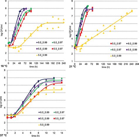 Staphylococcus Aureus Enterotoxin Production In Relation To Environmental Factors Intechopen