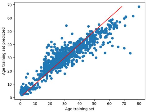 Kaggle Titanic Data Cleaning And Preprocessing