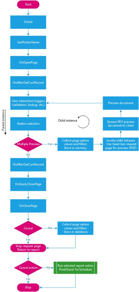 Dynamics Community Forum Thread Details