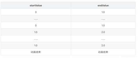 Android：插值器（interpolator）和估值器（typeevaluator）的理解和使用 Csdn博客