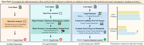 Enabling Discriminative Reasoning In Llms For Legal Judgment Prediction