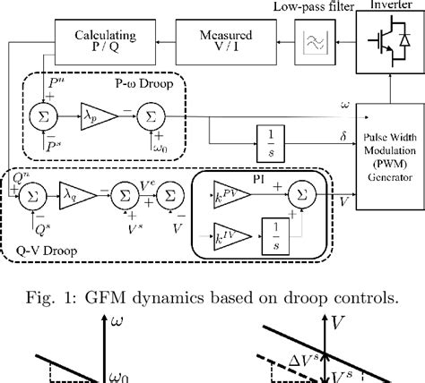 Figure 1 From Structural Impact Of Grid Forming Inverters On Power System Coherency Semantic