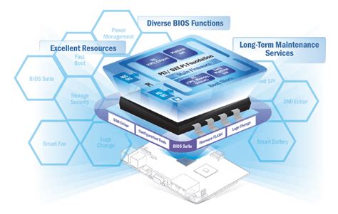 Numero di core più che triplicato con i nuovi Server on Module COM HPC presentati da Advantech