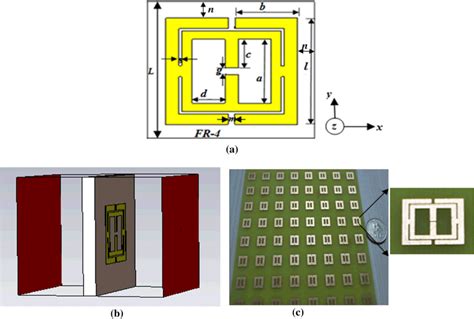 A The Schematic View Of The Proposed Unit Cell B Simulation Geometry Of