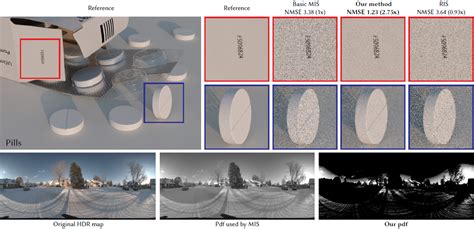 Mis Compensation Optimizing Sampling Techniques In Multiple Importance Sampling Computer