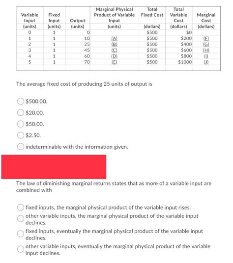 Solved Total Fixed Cost Marginal Physical Product Of