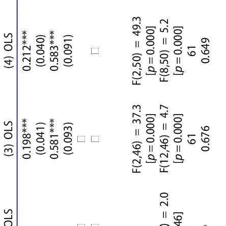 Regression Analysis For Responses To Question Download Scientific