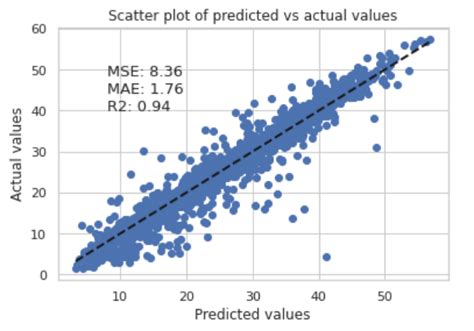 GitHub Ayush BikeSharingDemandPrediction Bike Rentals Demand Prediction Using Machine