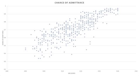 How To Read A Regression Table
