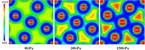 The Electron Localization Function Elf In The 001 Atomic Plane Of