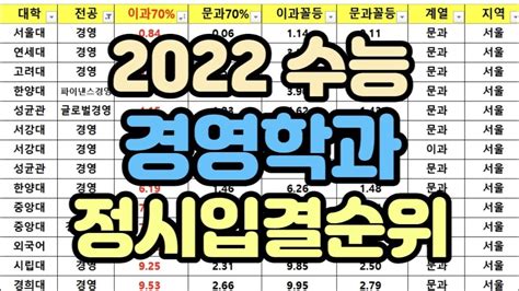 수시장인 2023 수능 전국 경영학과 합격예측 2022 경영학과 정시 입시결과 경영학과 정시입결 순위 Youtube