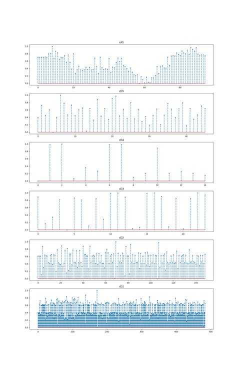 ecg data compression — cr wavelets documentation